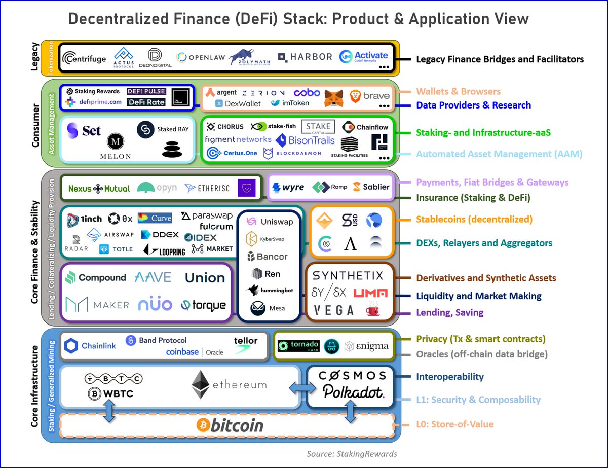 The wild west of DeFi: Yield Farming in Liquidity Pools