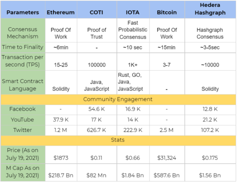 Hedera Hashgraph: High-speed blockchain alternative