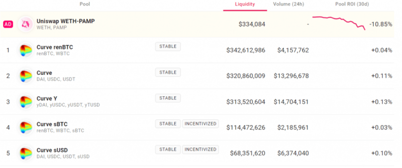 The wild west of DeFi: Yield Farming in Liquidity Pools