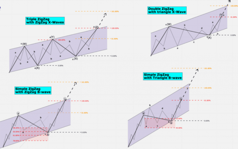 Advance Trading Concepts- Elliot Wave and Fibonacci Retracement Levels ...