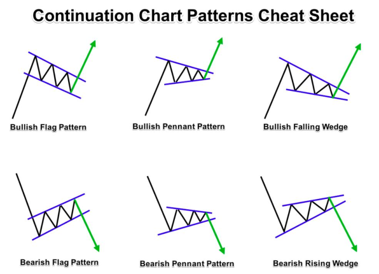 Most Profitable Crypto Chart Patterns in Trading: An In-Depth Guide ...