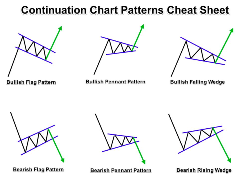 Most Profitable Crypto Chart Patterns in Trading: An In-Depth Guide ...