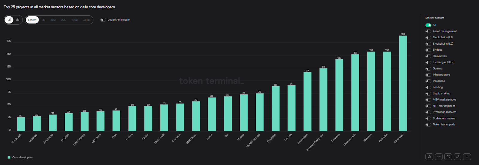 Optimism Bedrock Upgrade: The Next Frontier in Optimizing Layer Two Infrastructure