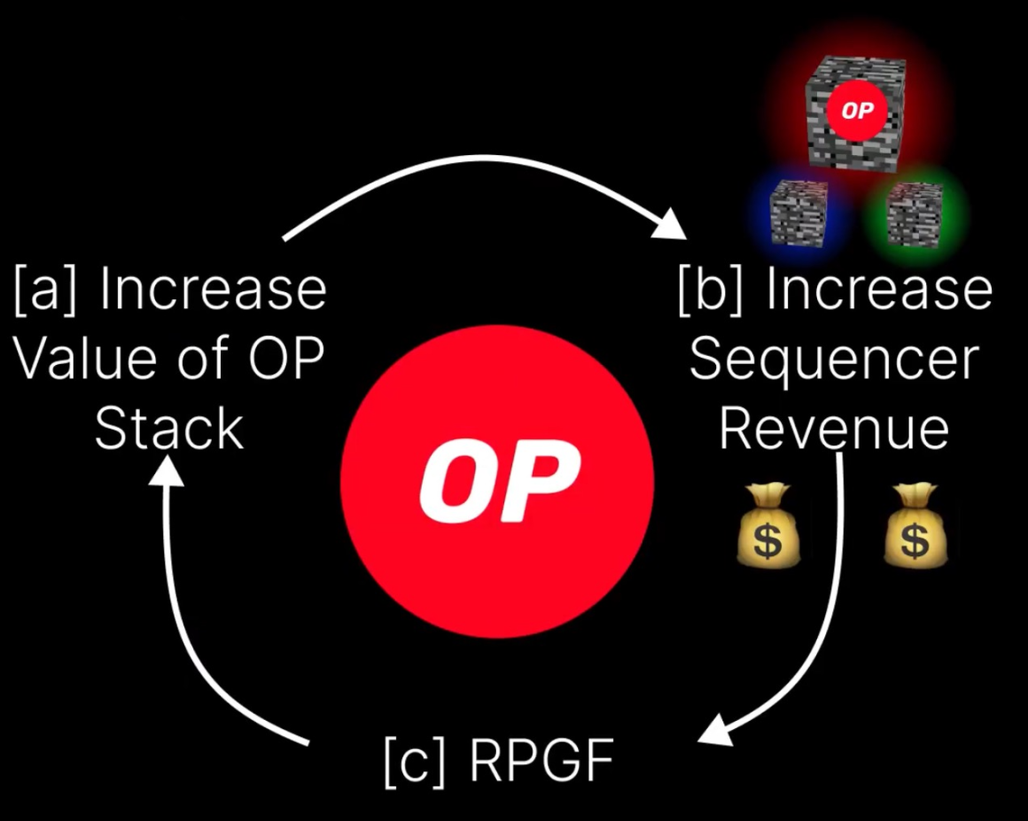 Optimism Bedrock Upgrade: The Next Frontier in Optimizing Layer Two ...