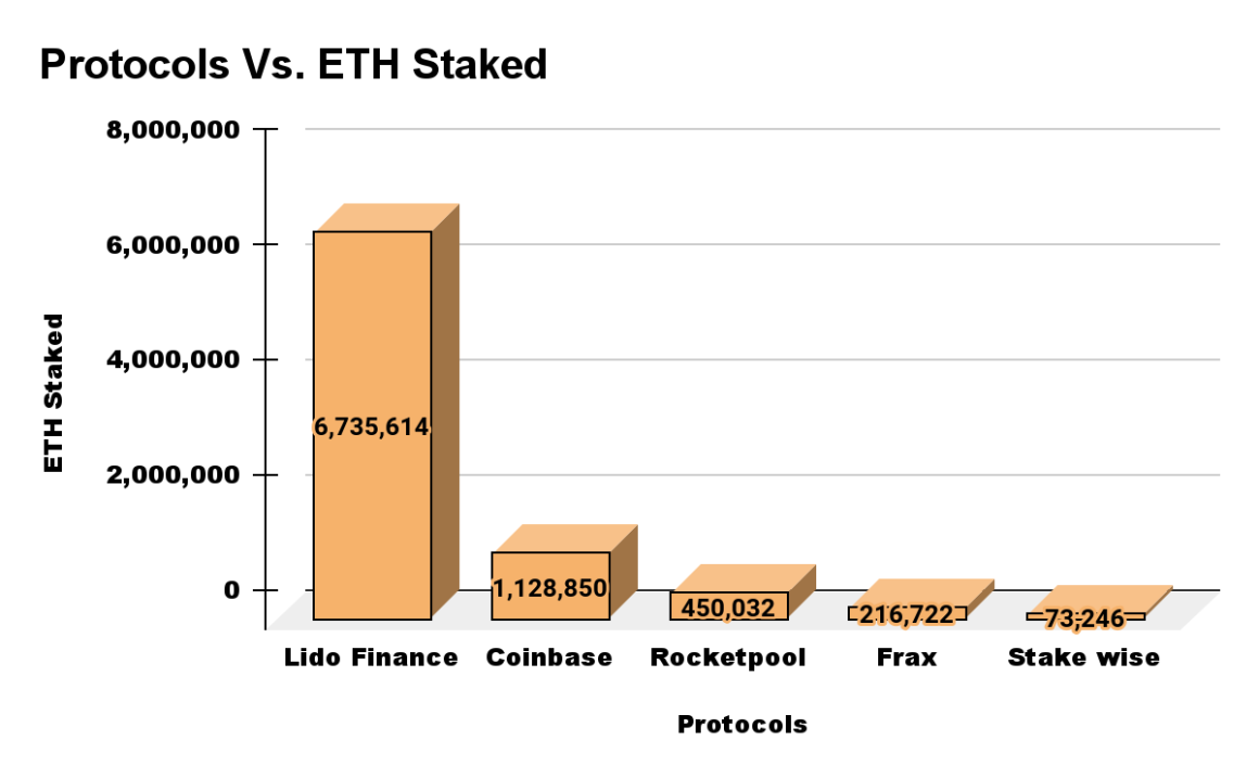 How Frax Liquid Staking Model Innovates the Staking Ecosystem How Frax Liquid Staking Model Innovates the Staking Ecosystem