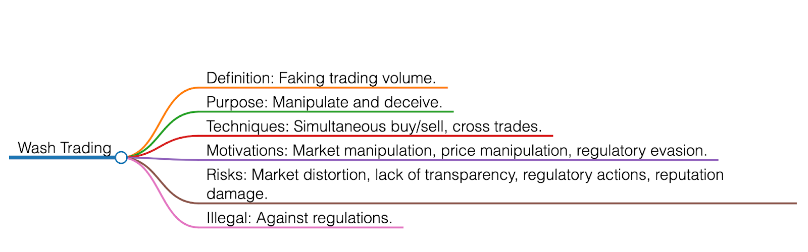 The Surprising Secret to escape the Wash Trading trap